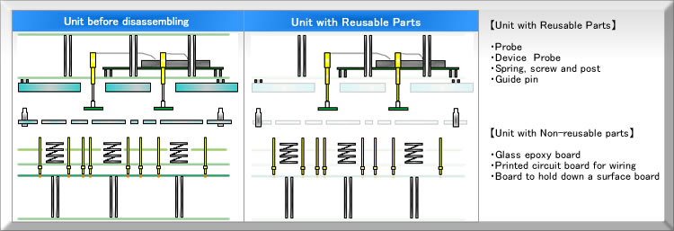 ICT Co.,Ltd. Vacuum Type Fixture